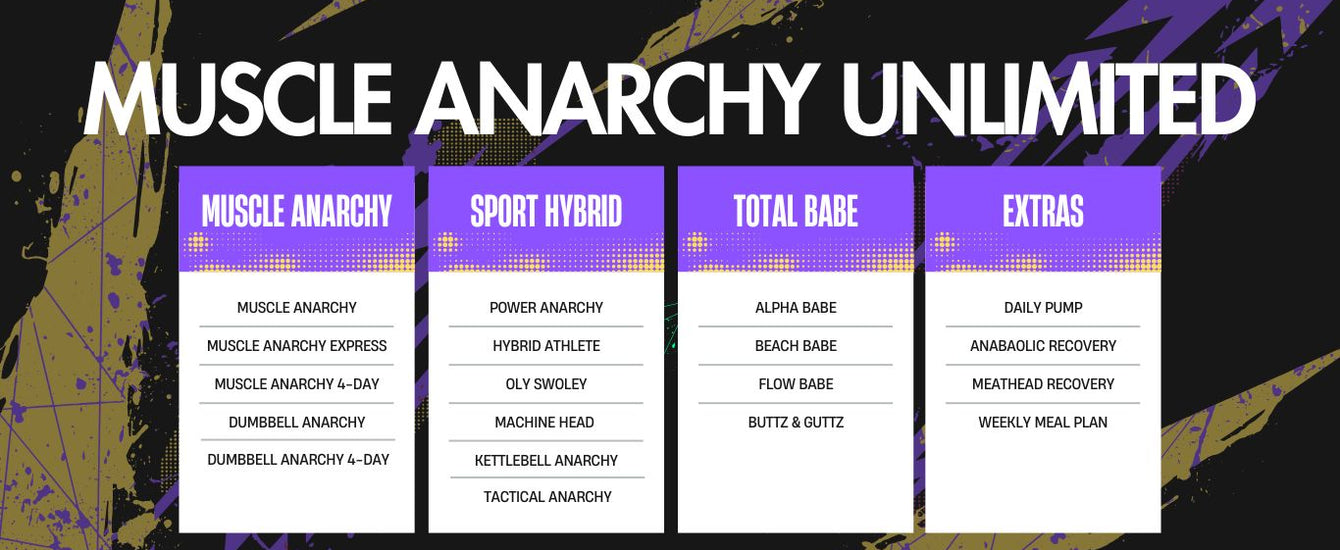 How to Choose the Right Program: A Guide to Muscle Anarchy Unlimited ...